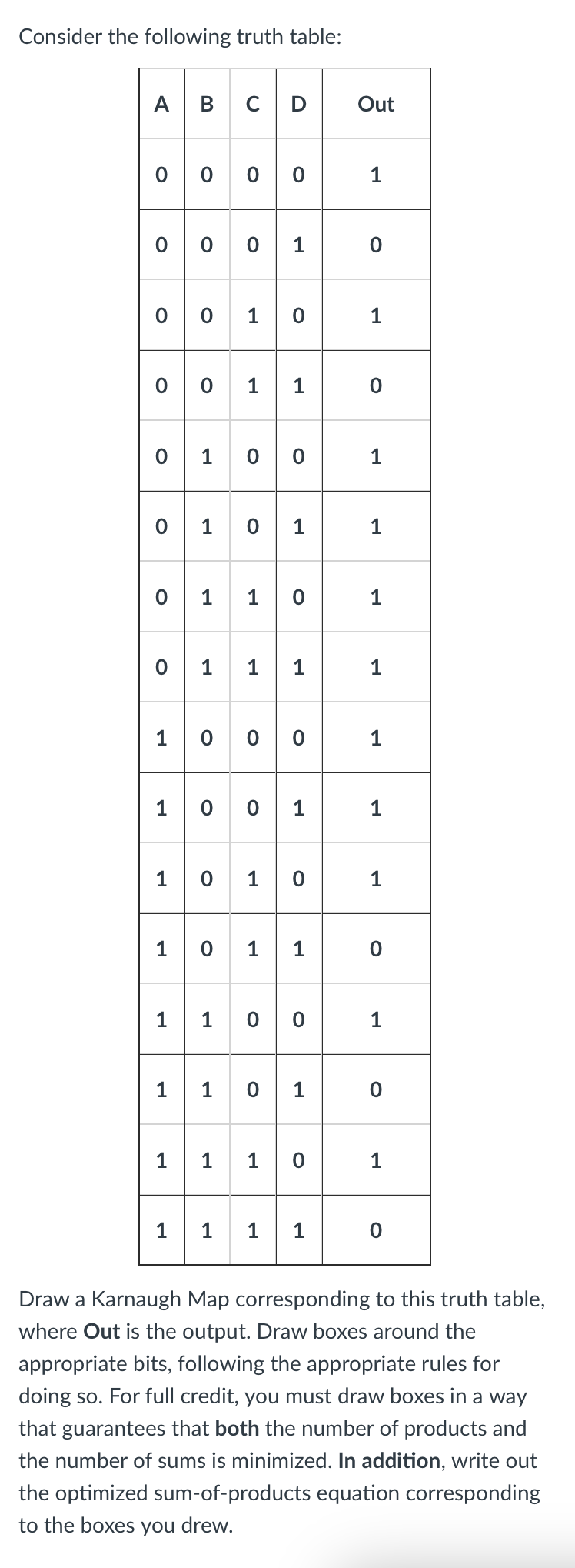 Solved Consider the following truth table: Draw a Karnaugh | Chegg.com