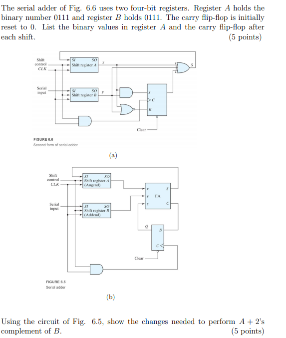 Solved The serial adder of Fig. 6.6 uses two four-bit | Chegg.com