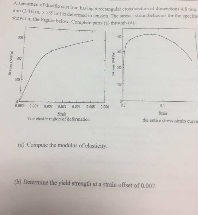 Solved A specimen of ductile cast iron having a rectangular | Chegg.com