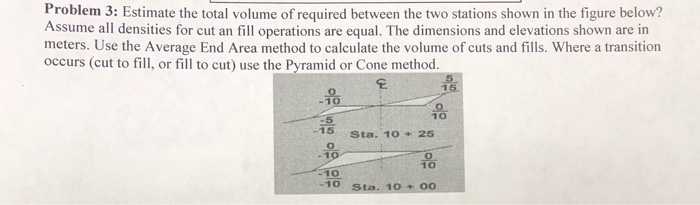 Solved Problem 3: Estimate the total volume of required | Chegg.com