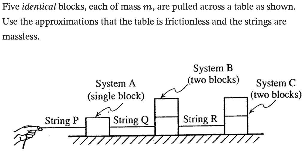 Solved Rank the magnitudes of the net forces on systems A, | Chegg.com