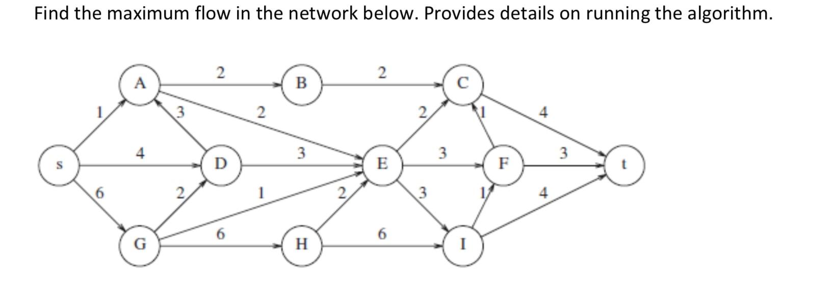 Solved Find the maximum flow in the network below. Provides | Chegg.com
