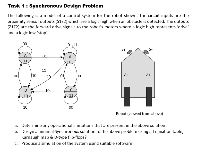 Solved Synchronous Design ProblemThe following is a model of | Chegg.com