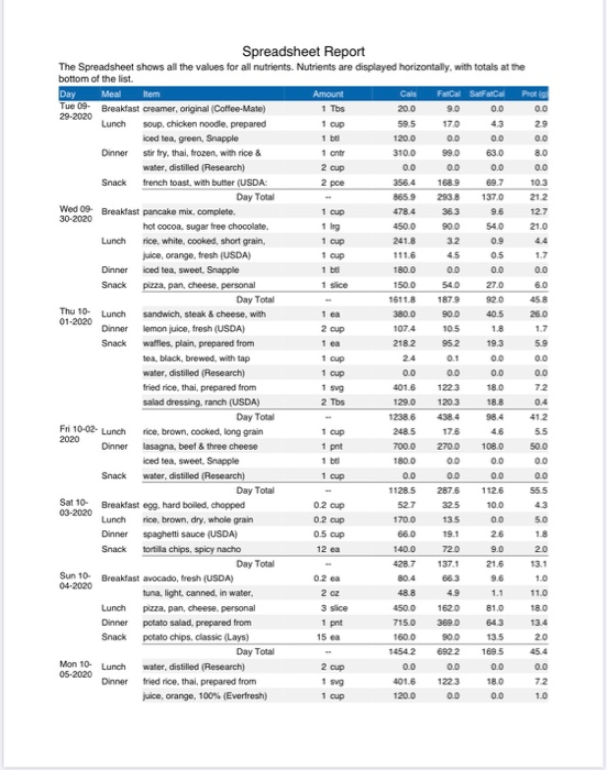 Solved You will be using the last 9 pictures to answer the | Chegg.com