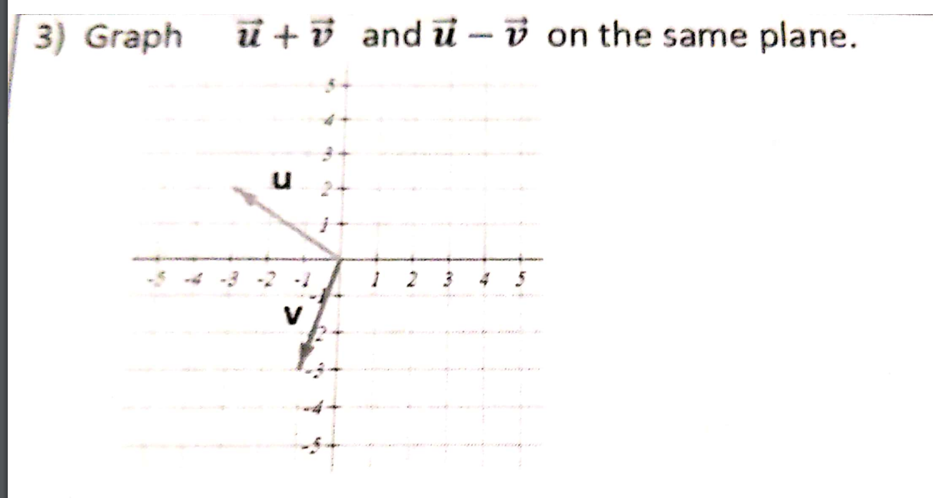 Solved 3) Graph u+v and u−v on the same plane. | Chegg.com