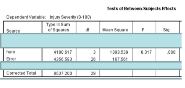 Solved Using the descriptives in the first table and the | Chegg.com