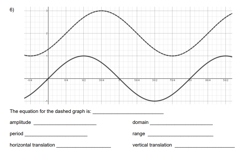 Solved 5) II 511/4 The equation for the dashed graph is: | Chegg.com
