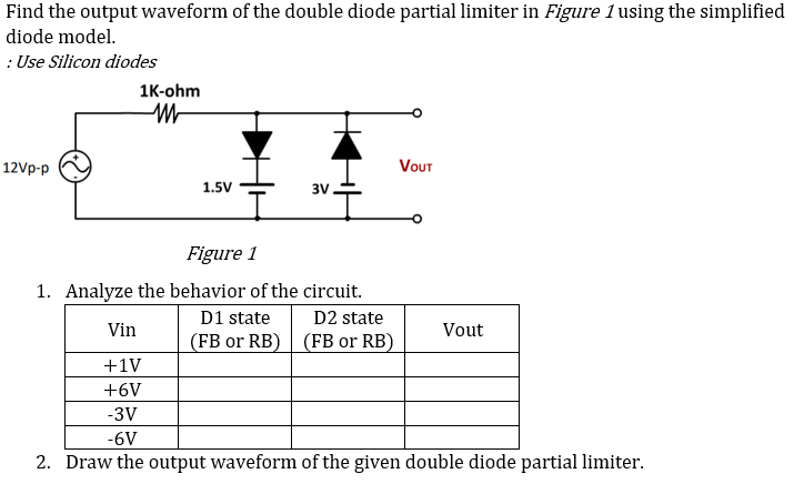 Solved Find the output waveform of the double diode partial | Chegg.com