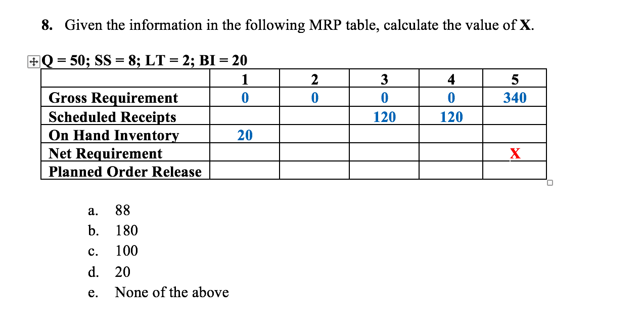 Solved Given the information in the following MRP table, | Chegg.com