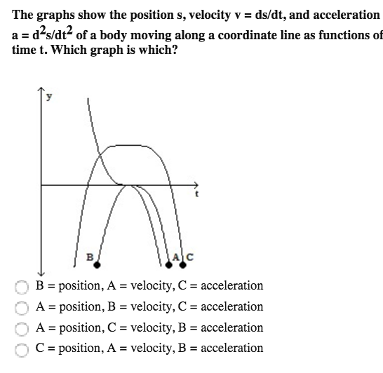 Solved The graphs show the position s, velocity v- ds/dt, | Chegg.com
