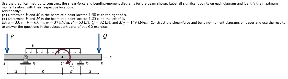 Solved A positive internal shear force V • acts downward on | Chegg.com