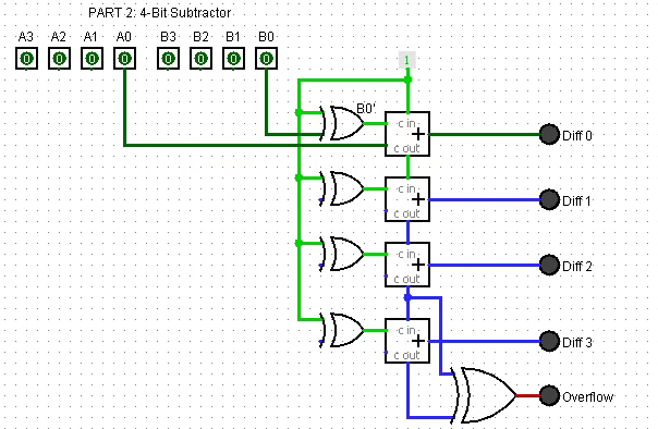 2) 4-bit Subtraction using 74LS83: • User your | Chegg.com