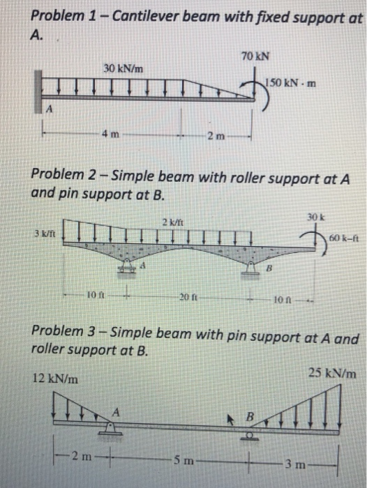 Fixed Support Beam - The Best Picture Of Beam