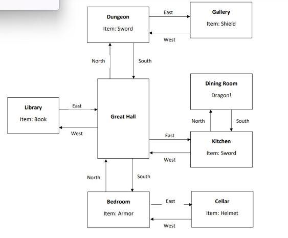 Solved Project two guidelines: answer in PYTHON please with | Chegg.com