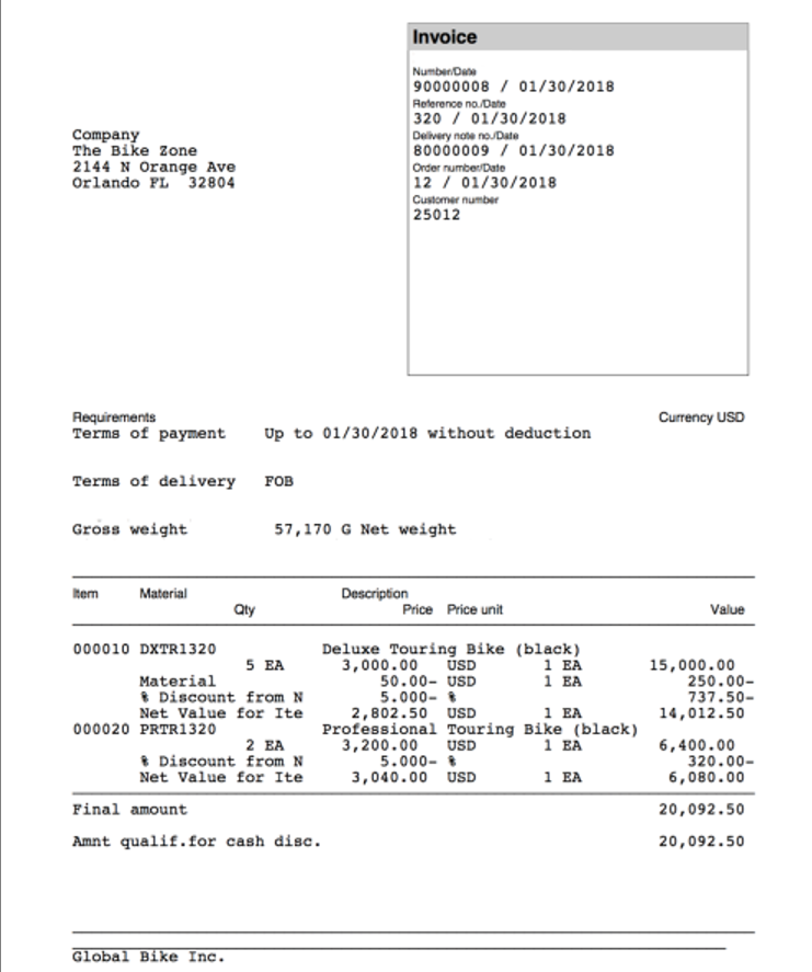 Figure 1 below shows an invoice generated by Global | Chegg.com
