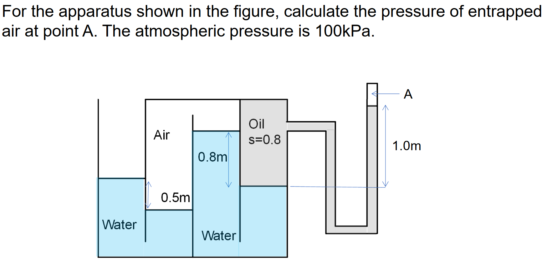 Solved For the apparatus shown in the figure, calculate the | Chegg.com