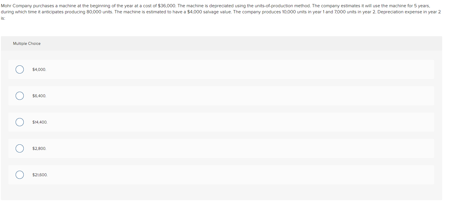 Solved is: Multiple Choice $4,000. $6,400. $14,400. $2,800. | Chegg.com