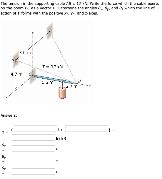 Solved The tension in the supporting cable AB is 17 kN. | Chegg.com