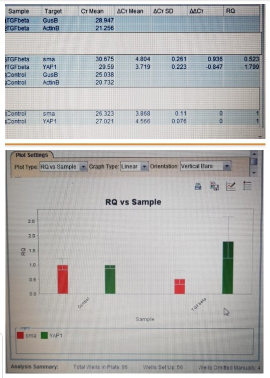 Solved qPCR: Calculate the fold change from the above | Chegg.com