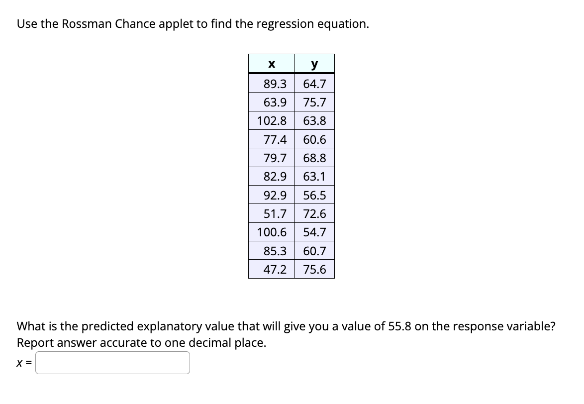 Solved Use the Rossman Chance applet to find the regression | Chegg.com