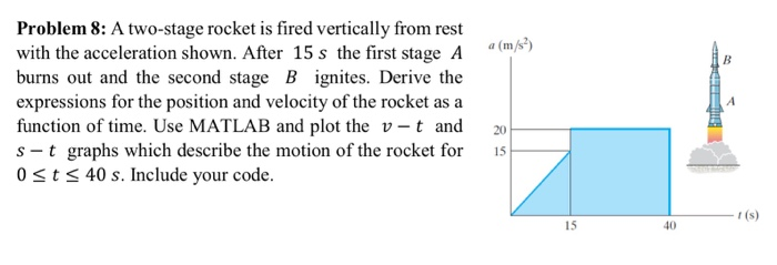 Solved Problem 8: A two-stage rocket is fired vertically | Chegg.com