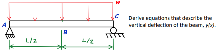 Solved w с A Derive equations that describe the vertical | Chegg.com