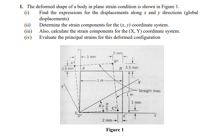 Solved 1. The deformed shape of a body in plane strain | Chegg.com