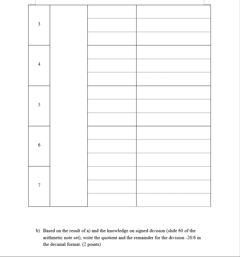Solved Question 2: Division (10 points) Given unsigned | Chegg.com Solved Question 2: Division (10 points) Given unsigned | Chegg.com
