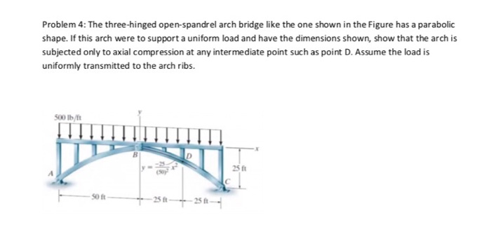 Solved Problem 4: The three-hinged open-spandrel arch bridge | Chegg.com