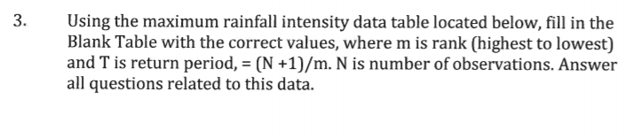 3. Using the maximum rainfall intensity data table | Chegg.com