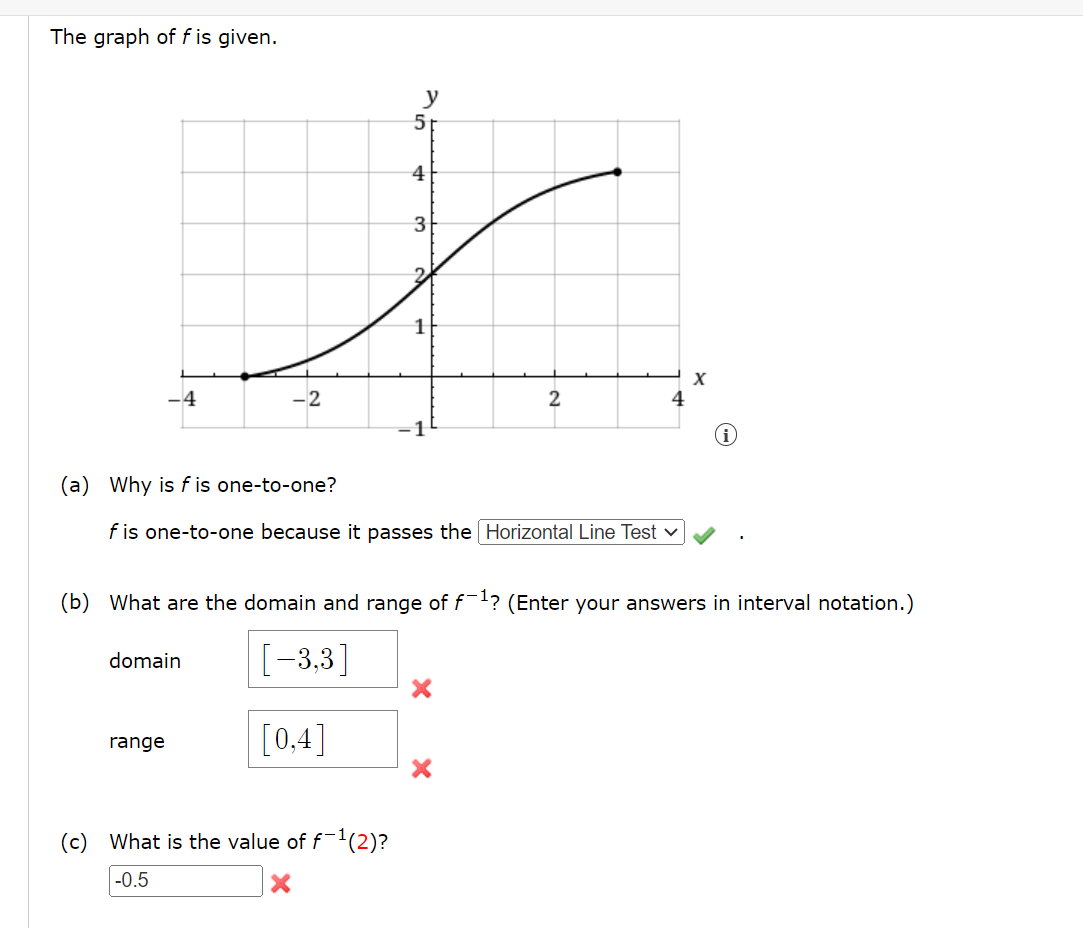Solved The graph of f is given. (a) Why is f is one-to-one? | Chegg.com