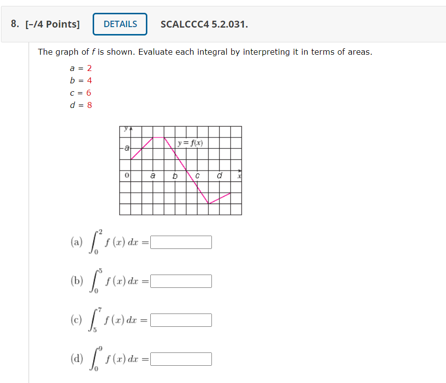 Solved The graph of f is shown. Evaluate each integral by | Chegg.com