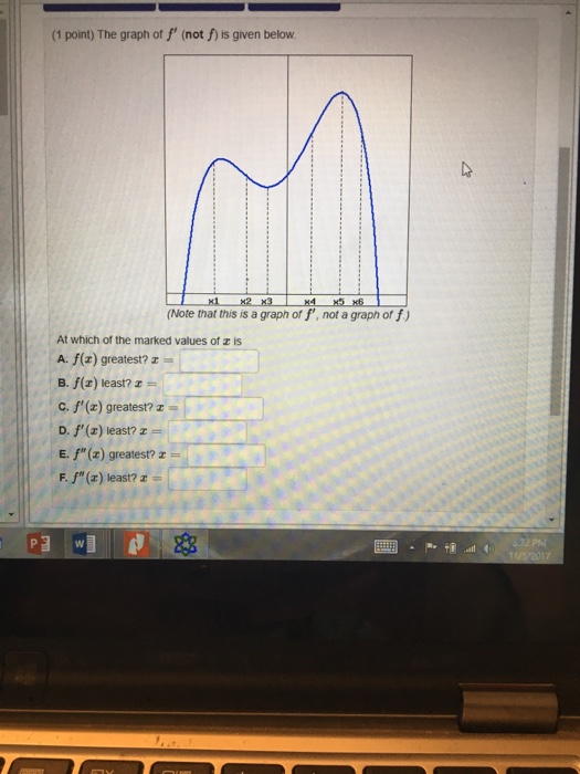 Solved (1 point) The graph of f' (not f) is given below Note | Chegg.com
