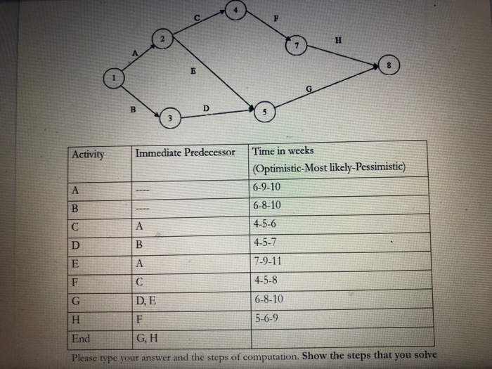 Solved 1. Based on the following AOA diagram, please answer | Chegg.com