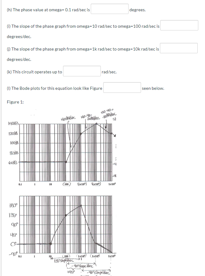 Solved Use the following equation to create the Bode Plots. | Chegg.com
