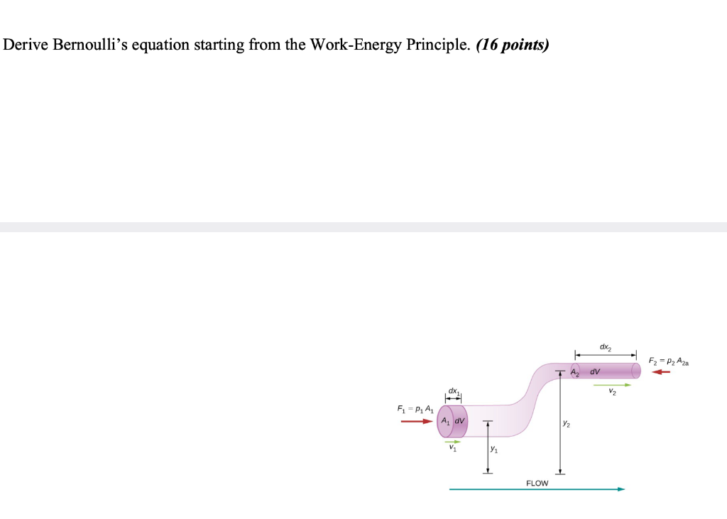 Solved Derive Bernoulli's equation starting from the | Chegg.com
