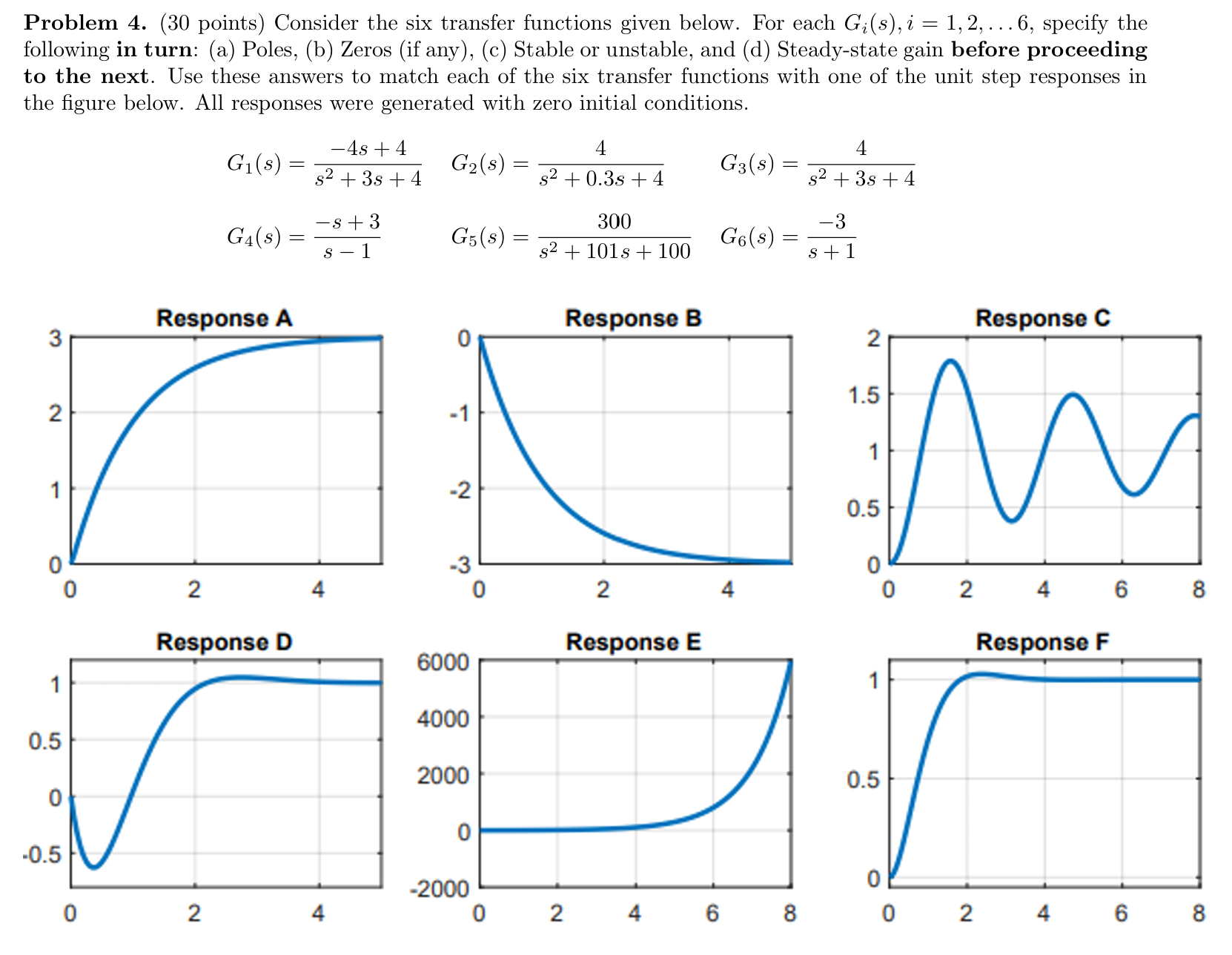 Solved Problem 4. (30 ﻿points) ﻿Consider the six transfer | Chegg.com