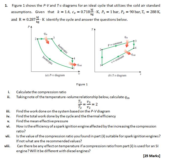 Solved 1. Figure 1 shows the P-V and T-s diagrams for an | Chegg.com