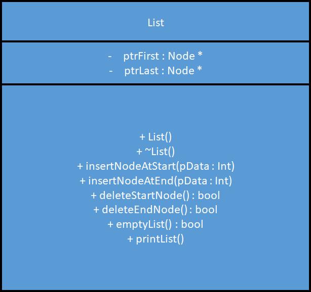 Solved Linked List using pointers and class -List | Chegg.com