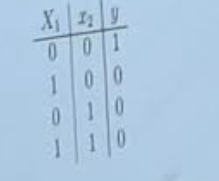 Solved Given a truth table design a perceptron and find the | Chegg.com