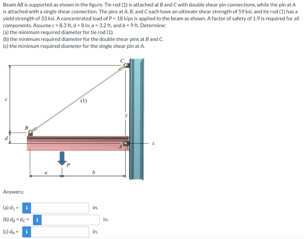 Solved Beam AB is supported as shown in the figure. Tie rod | Chegg.com
