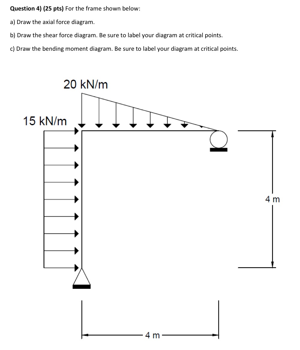 Solved Question 4) (25 ﻿pts) ﻿For the frame shown below:a) | Chegg.com
