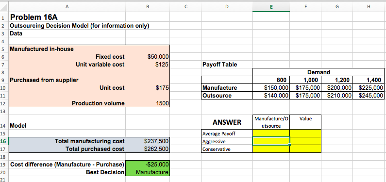 Solved Problem 16A Payoff Tables (10 points) Based on the | Chegg.com