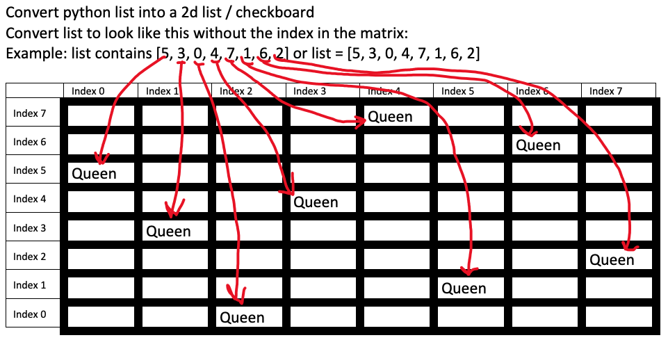 Solved Create a function or something similar that will take | Chegg.com