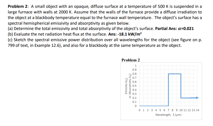 Solved Problem 2: A small object with an opaque, diffuse | Chegg.com