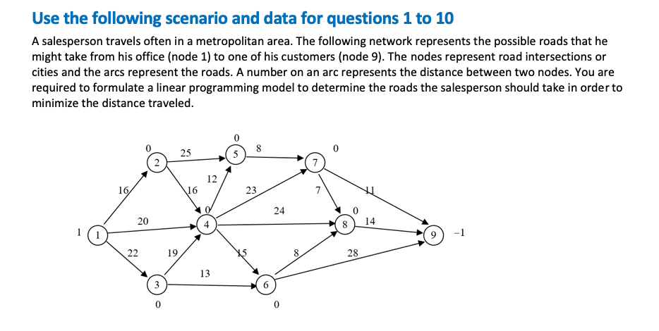 Solved Use the following scenario and data for questions 1 | Chegg.com