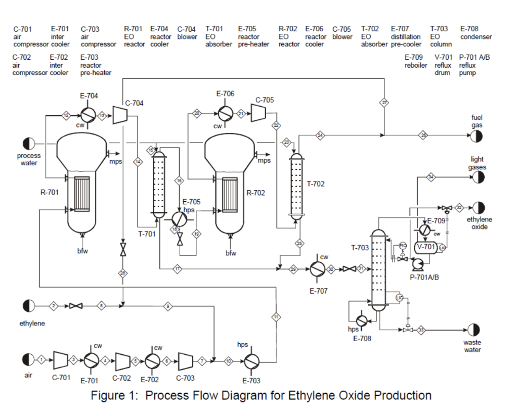 Solved PLEASE HELP ASAP. Use the PFD and flow summary table | Chegg.com