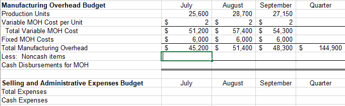 Solved Quarter Manufacturing Overhead Budget Production | Chegg.com