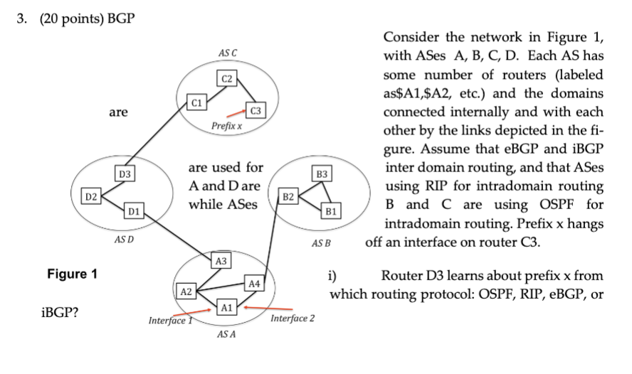 Solved ii) Router D1 learns about prefix x from which | Chegg.com