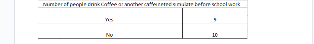 Solved I am required to make an Excel spreadsheet | Chegg.com